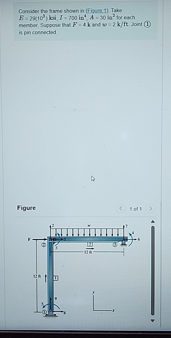 Solved Consider the frame shown in (Figure 1). ﻿Take | Chegg.com