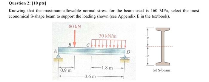 Solved Knowing that the maximum allowable normal stress for | Chegg.com Solved Knowing that the maximum allowable normal stress for | Chegg.com