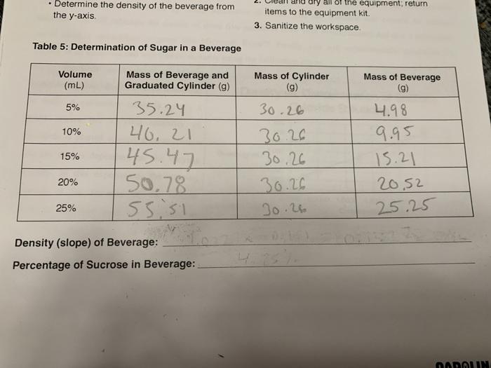 Solved • Determine the density of the beverage from the | Chegg.com