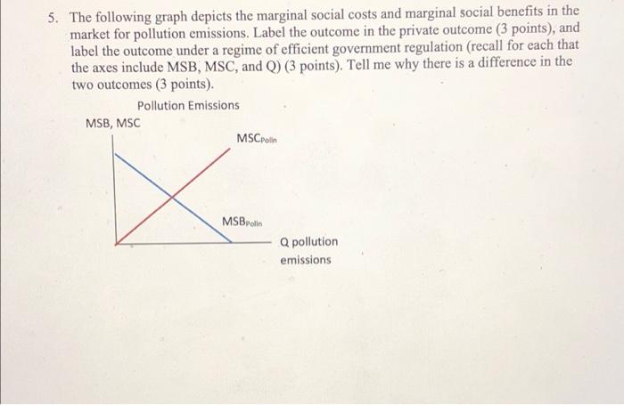 Solved 5. The following graph depicts the marginal social | Chegg.com