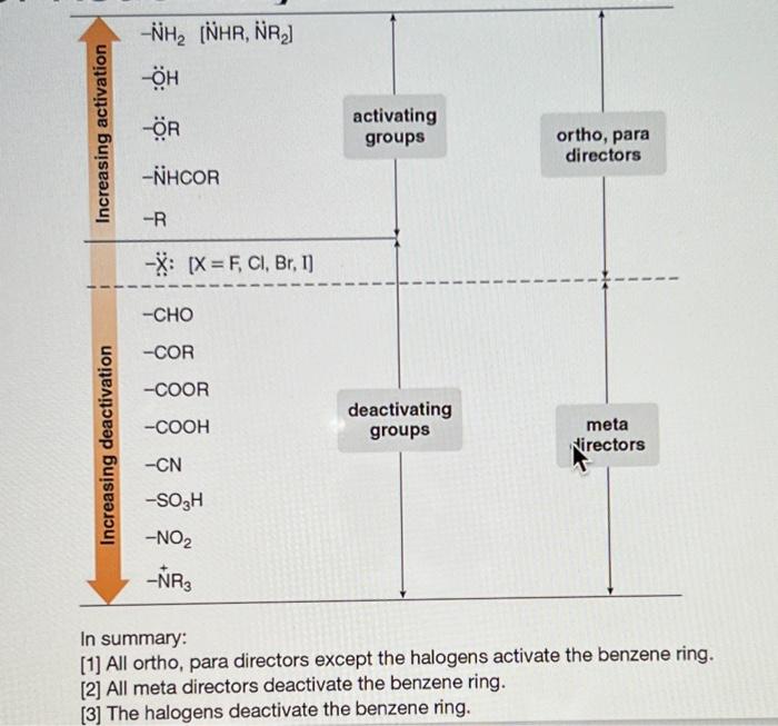 Solved NHA (NHR, NR) -ӧн Increasing activation ÖR activating | Chegg.com