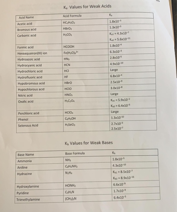 Solved K, Values for Weak Acids Acid Name Acid Formula | Chegg.com