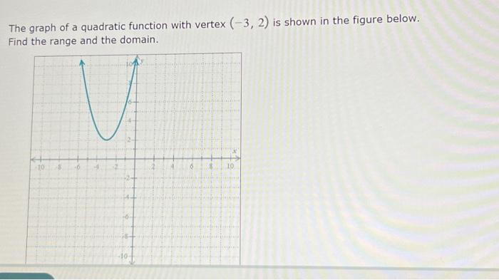 Solved The graph of a quadratic function with vertex (−3,2) | Chegg.com