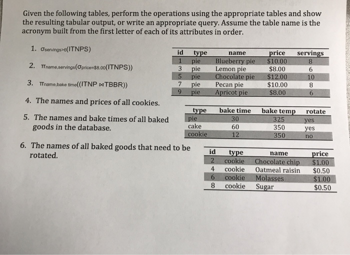 (Solved) : Given Following Tables Perform Operations Using Appropriate ... (Solved) : Given Following Tables Perform Operations Using Appropriate ...