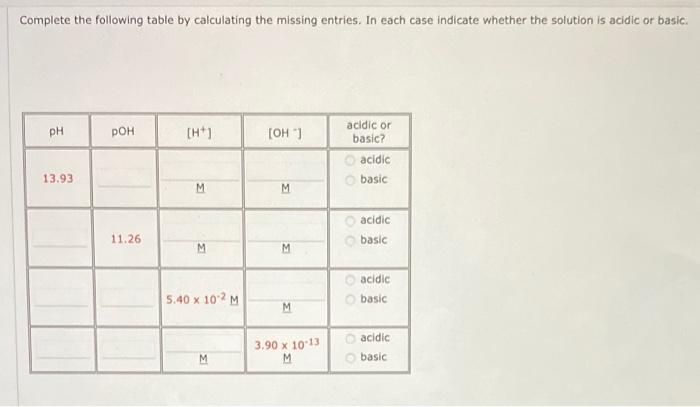 Solved Complete the following table by calculating the | Chegg.com