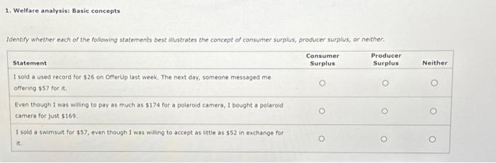 Solved 1. Welfare analysis: Basic concepts Identify whether | Chegg.com