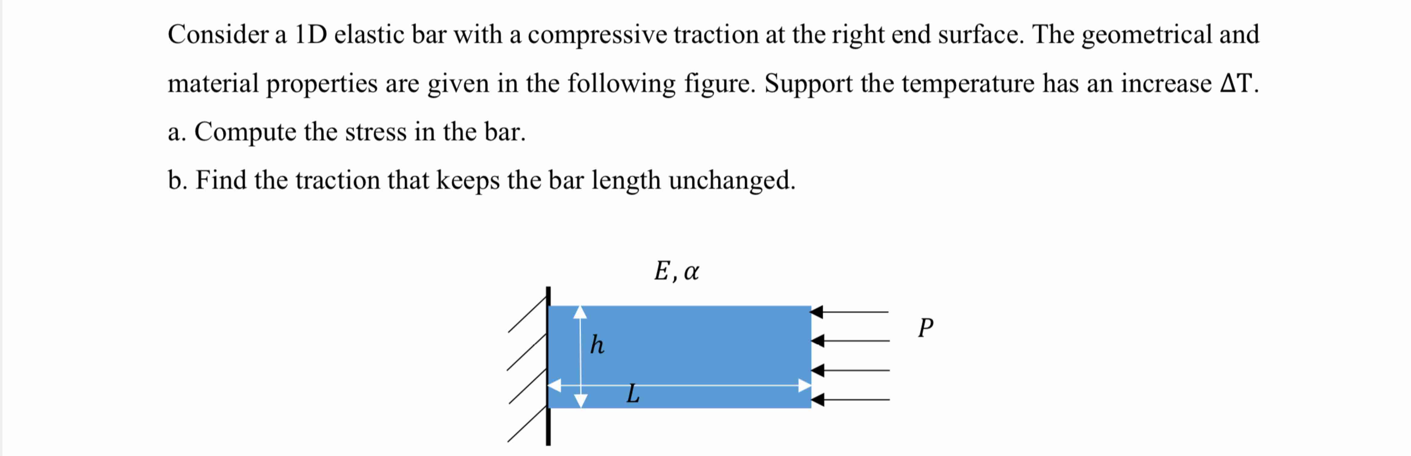 Solved Consider a 1D ﻿elastic bar with a compressive | Chegg.com