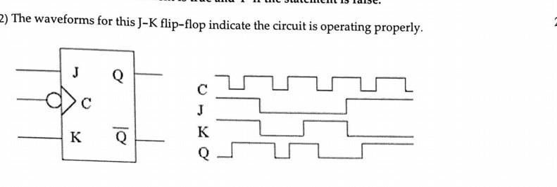 The waveforms for this J-K flip-flop indicate the | Chegg.com