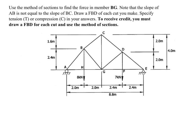 Solved Use the method of sections to find the force in | Chegg.com