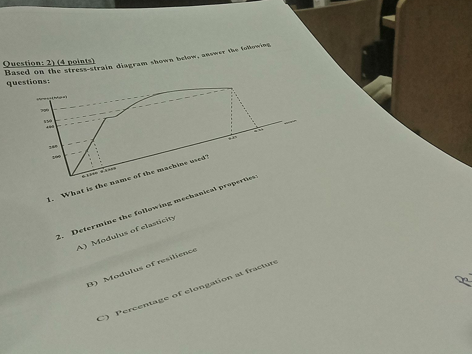 Solved Ouestion: 2) (4 ﻿points)Based on the stress-strain | Chegg.com