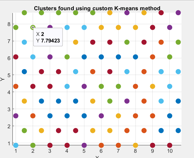 Solved Cuthill–McKee algorithmMatlab function – | Chegg.com