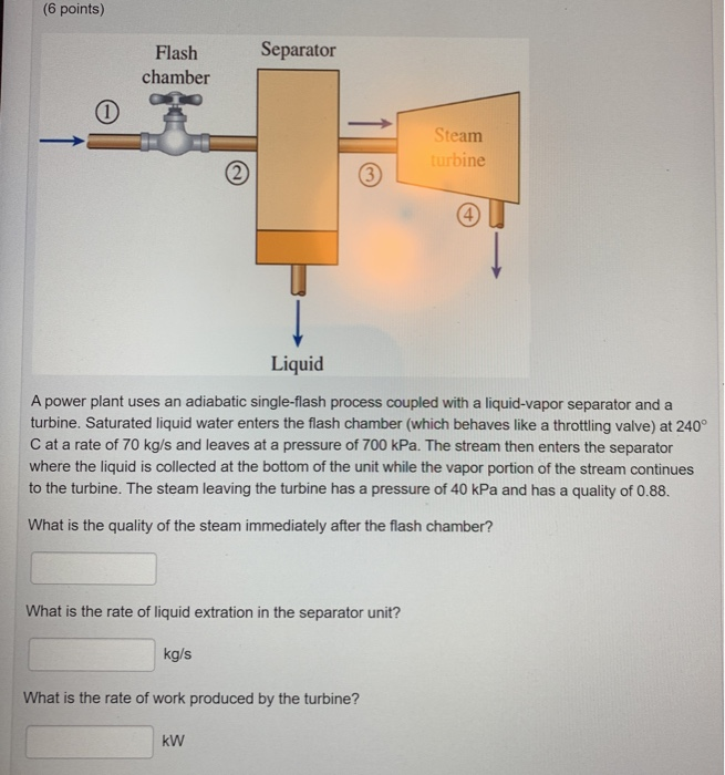 Solved (6 points) Separator Flash chamber Steam turbine | Chegg.com