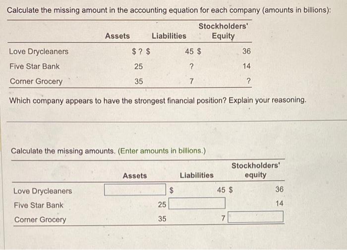 Solved Calculate the missing amount in the accounting | Chegg.com