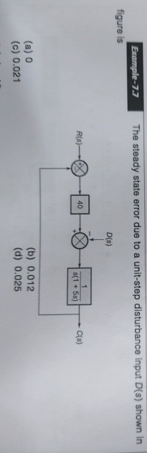 Solved Example-7.7 ﻿The steady state error due to a | Chegg.com