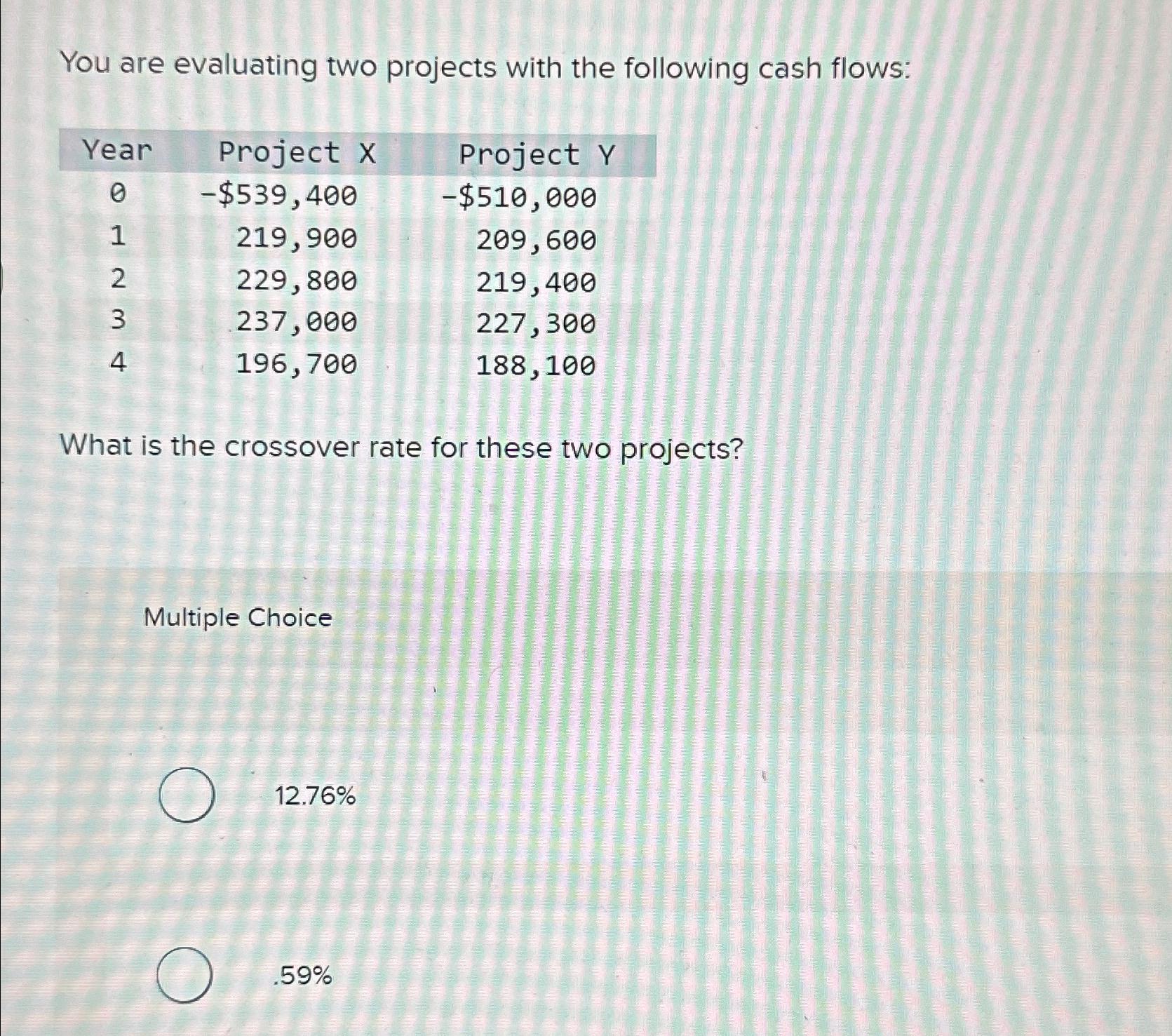 Solved You are evaluating two projects with the following | Chegg.com