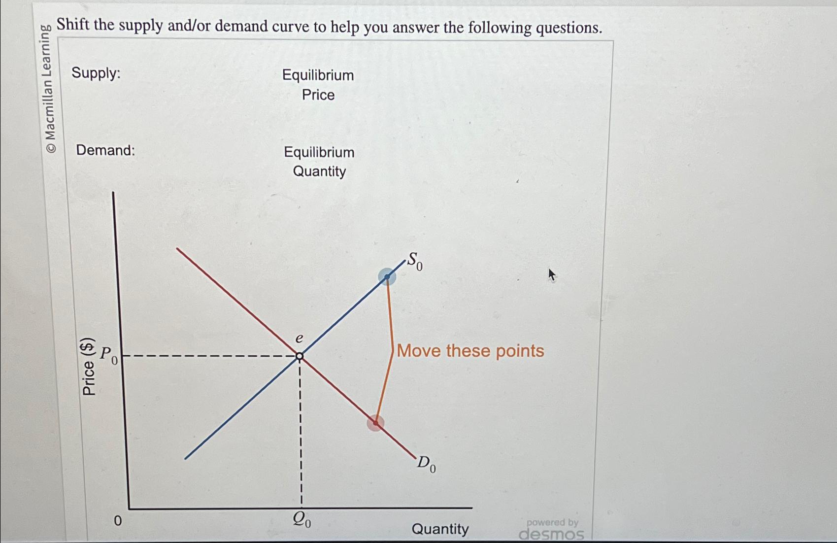Solved Shift the supply and/or demand curve to help you | Chegg.com