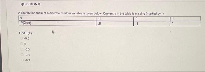 Solved QUESTION 8 A distribution table of a discrete random | Chegg.com