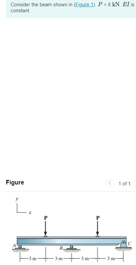 Solved Consider the beam shown | Chegg.com
