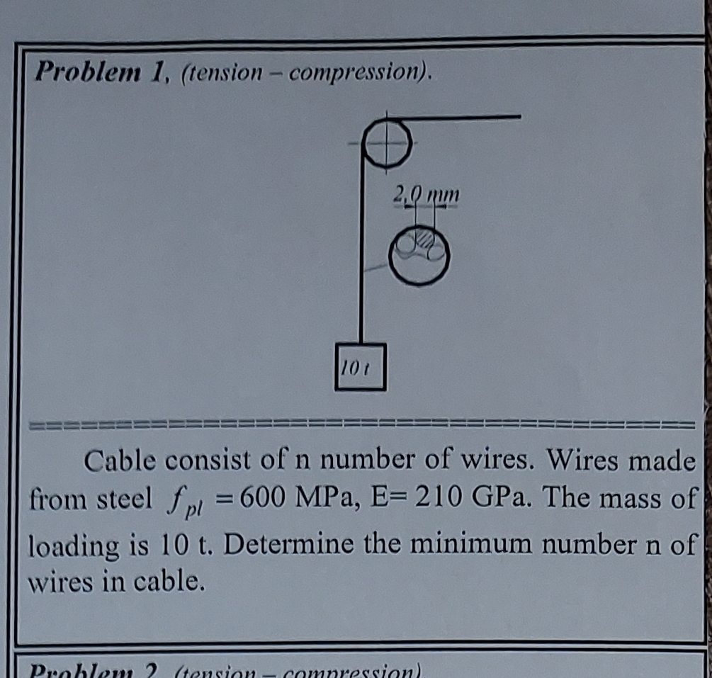 Solved Problem 1, (tension - ﻿compression).Cable consist of | Chegg.com