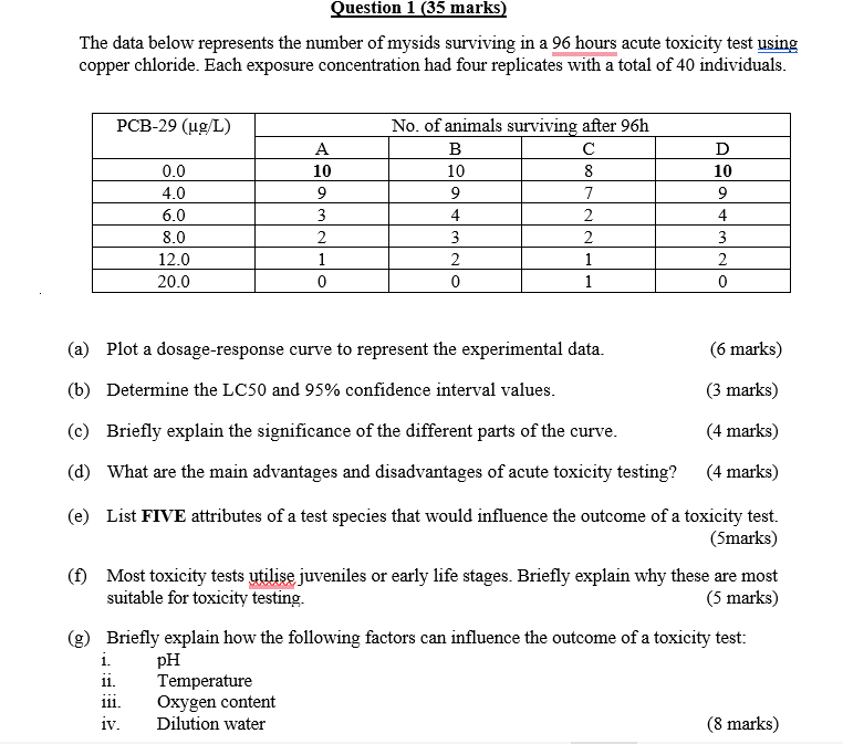 Solved Question 1 (35 ﻿marks)The data below represents the | Chegg.com