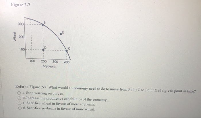 Solved How does an economist define efficiency? a. the | Chegg.com