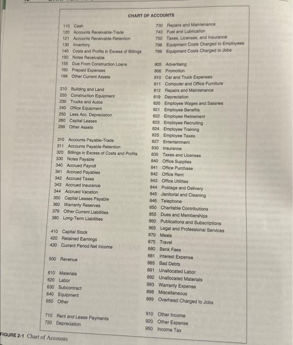 Solved Problems 7. The following invoices are being entered | Chegg.com