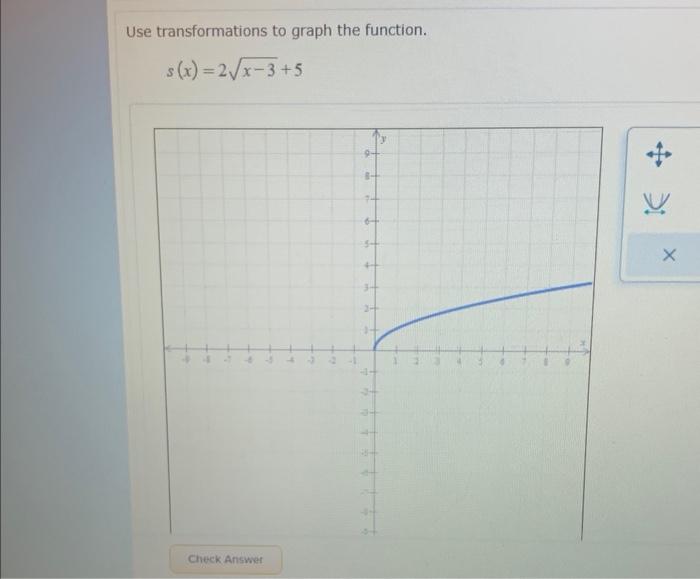 Solved Use transformations to graph the function. | Chegg.com