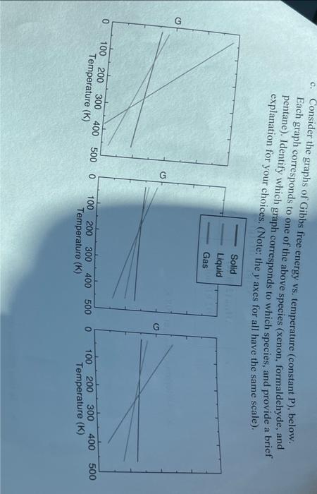 Solved c. Consider the graphs of Gibbs free energy vs, | Chegg.com
