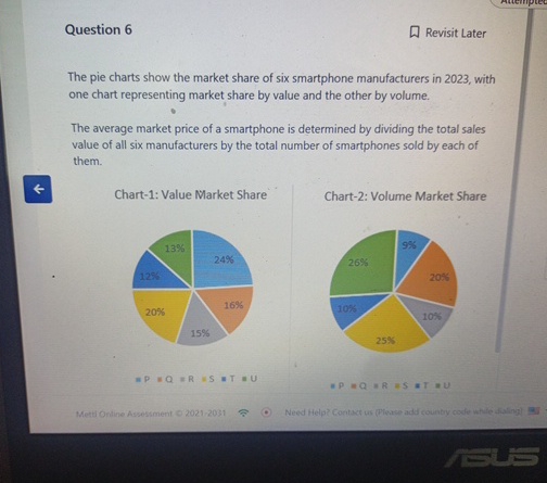 Solved Question 6The pie charts show the market share of six | Chegg.com