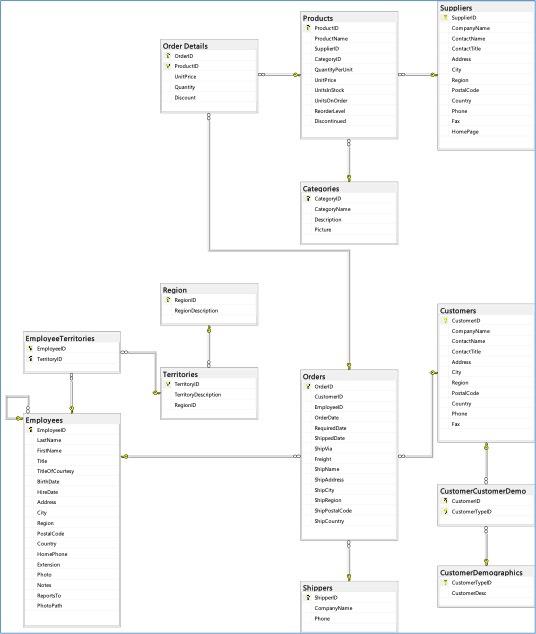 Solved 2. List the company name of every customer and | Chegg.com