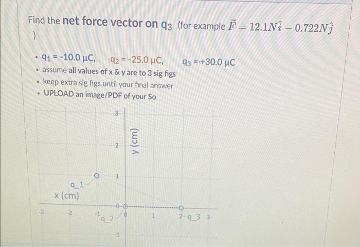 Solved Find the net force vector on 03 (for example F = | Chegg.com