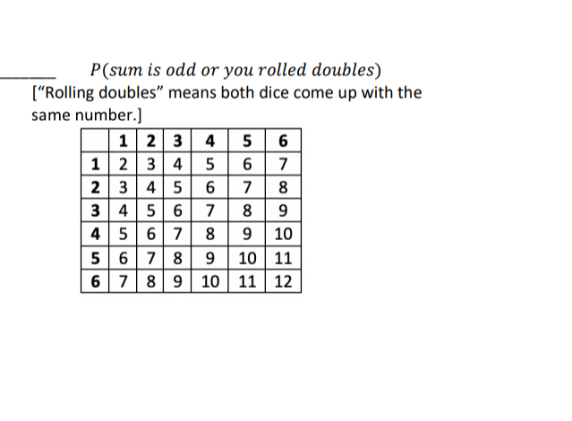 Solved P (sum is odd or you rolled doubles)["Rolling | Chegg.com