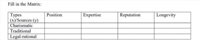 fill in the matrix with 3 different answers whom you | Chegg.com