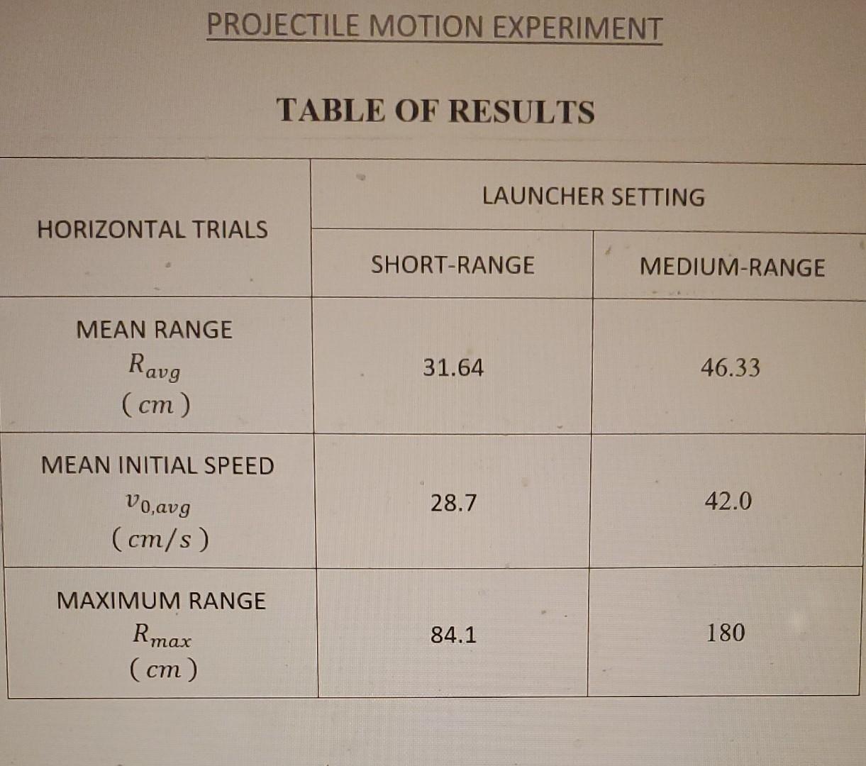 Solved PROJECTILE MOTION EXPERIMENT TABLE OF RESULTSDATA | Chegg.com
