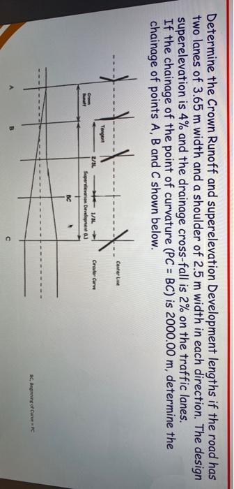 Determine the Crown Runoff and superelevation | Chegg.com
