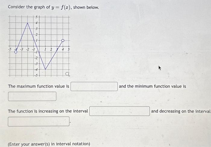 Consider The Graph Of Y F X Shown Below The