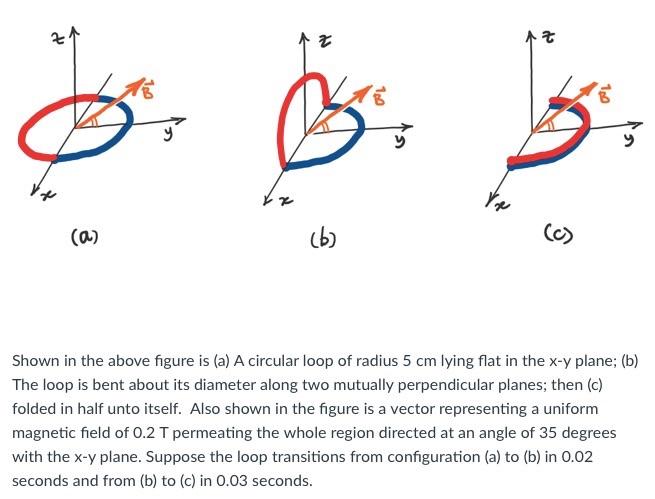 Solved 1) Calculate the average EMF induced in the loop as | Chegg.com