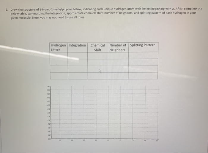 Solved 2. Draw the structure of 1-bromo-2-methylpropane | Chegg.com