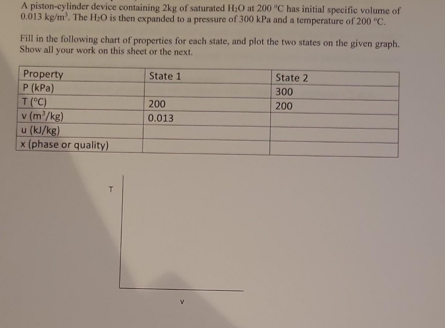 Solved A piston-cylinder device containing 2 kg of saturated | Chegg.com