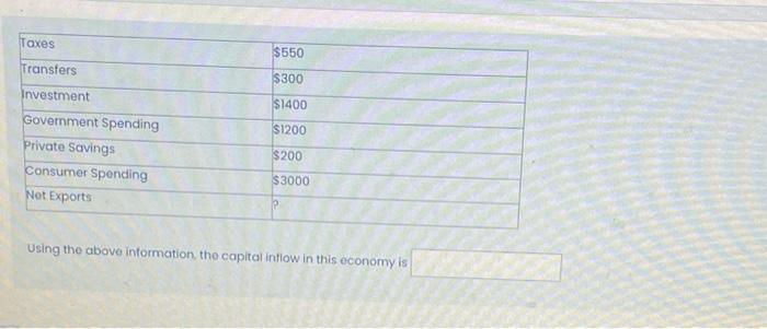 Solved Using the above intormation, the capital inflow in | Chegg.com