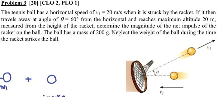 Solved The tennis ball has a horizontal speed of v1=20 m/s | Chegg.com