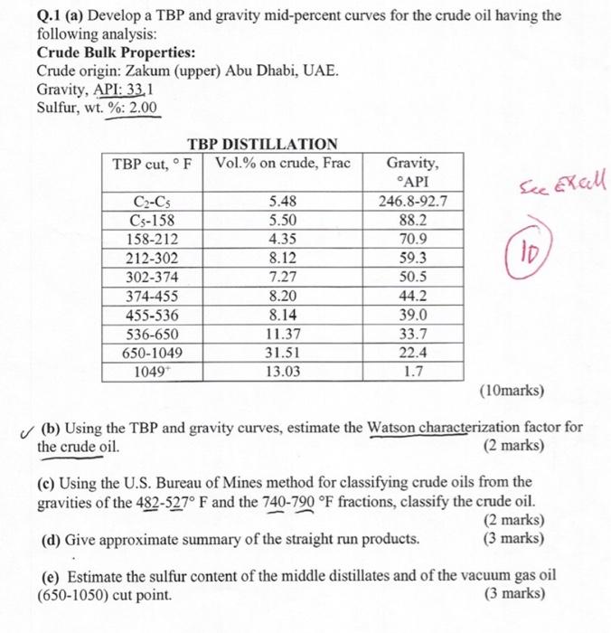 Q.1 (a) Develop a TBP and gravity mid-percent curves | Chegg.com