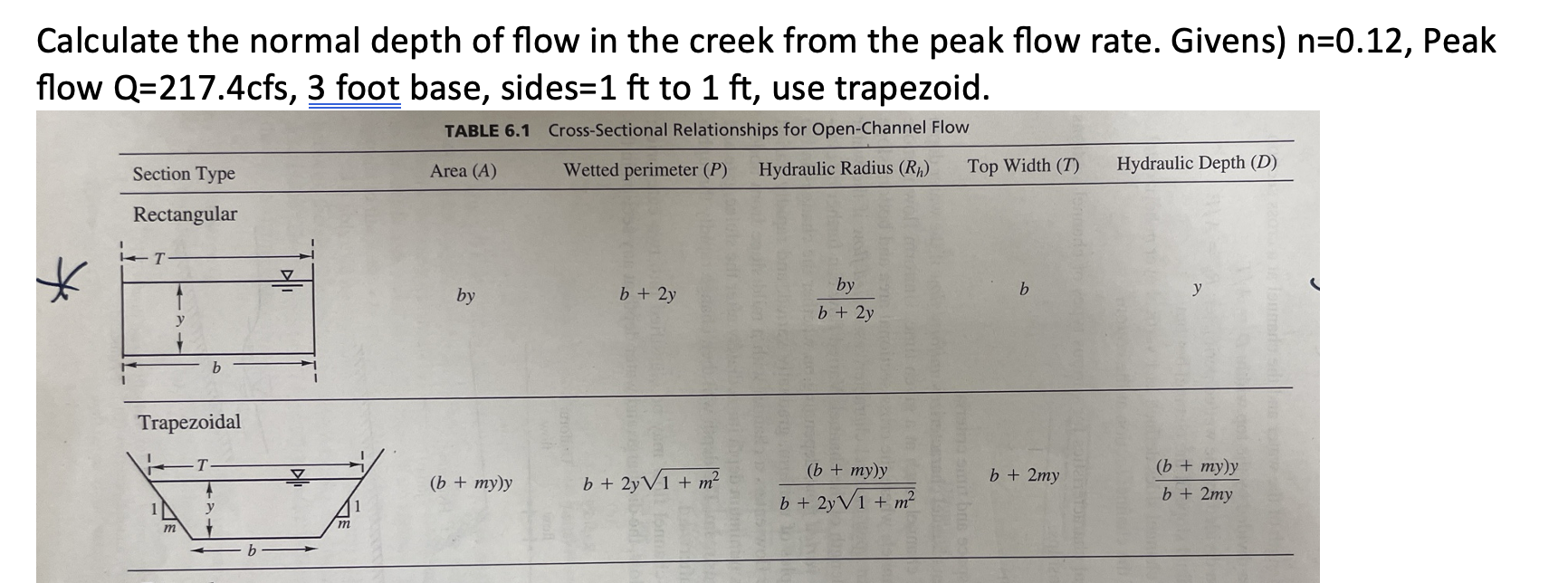 Solved Calculate the normal depth of flow in the creek from | Chegg.com