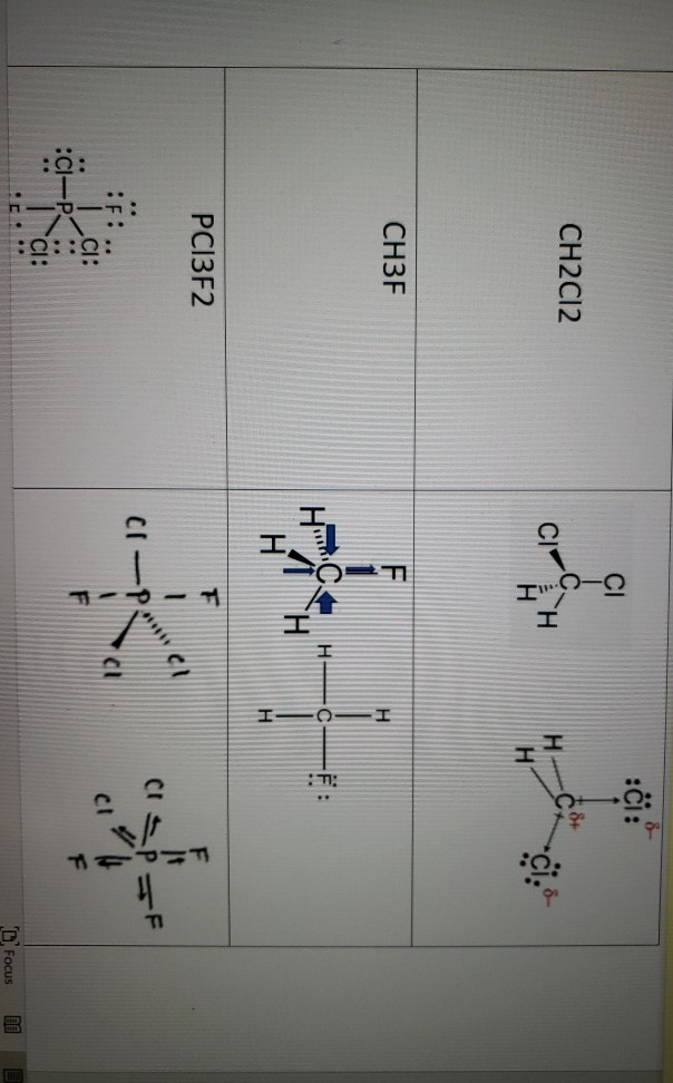 Solved 1) how the Lewis structure of the molecules in table | Chegg.com