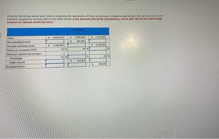 Solved A family friond has asked your help in analyzing the | Chegg.com