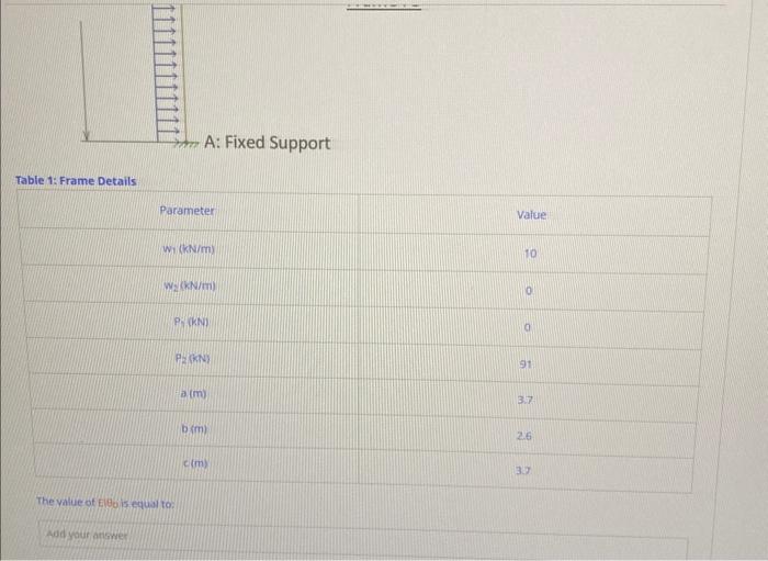 Solved For Frame F3 shown below, use the Slope-Deflection | Chegg.com
