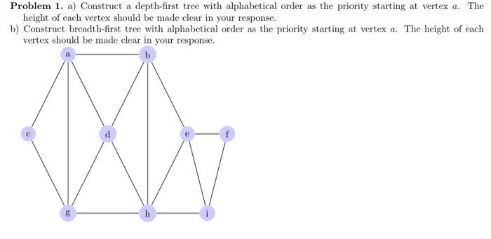 Solved Problem 1. a) Construct a depth-first tree with | Chegg.com