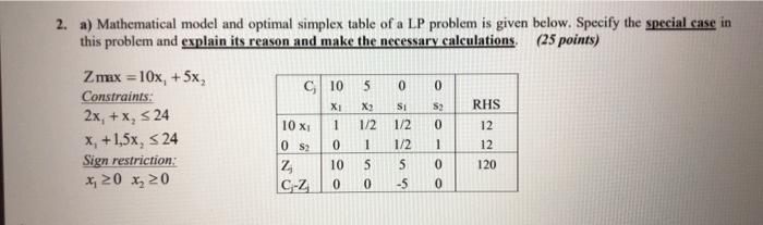 Solved 2. a) Mathematical model and optimal simplex table of | Chegg.com