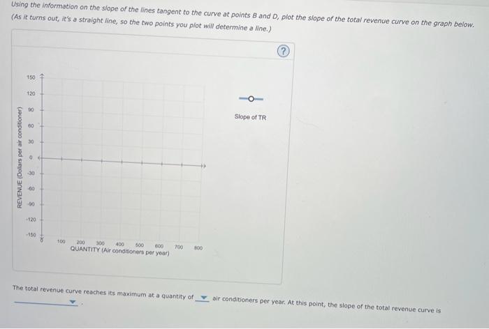Solved The graph below plots the firm's total revenue curve: | Chegg.com