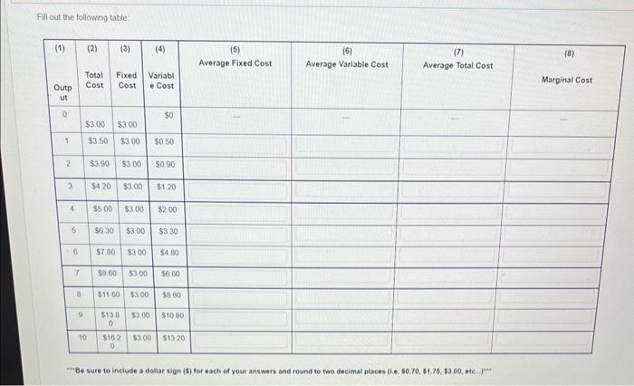 Solved Fill out the following table. | Chegg.com